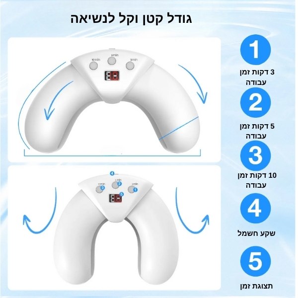 מכשיר Nail Revive לטיפול בפטרת ציפורניים
